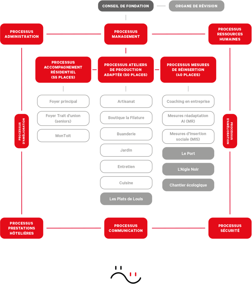 Fondation | Fondation St-Louis